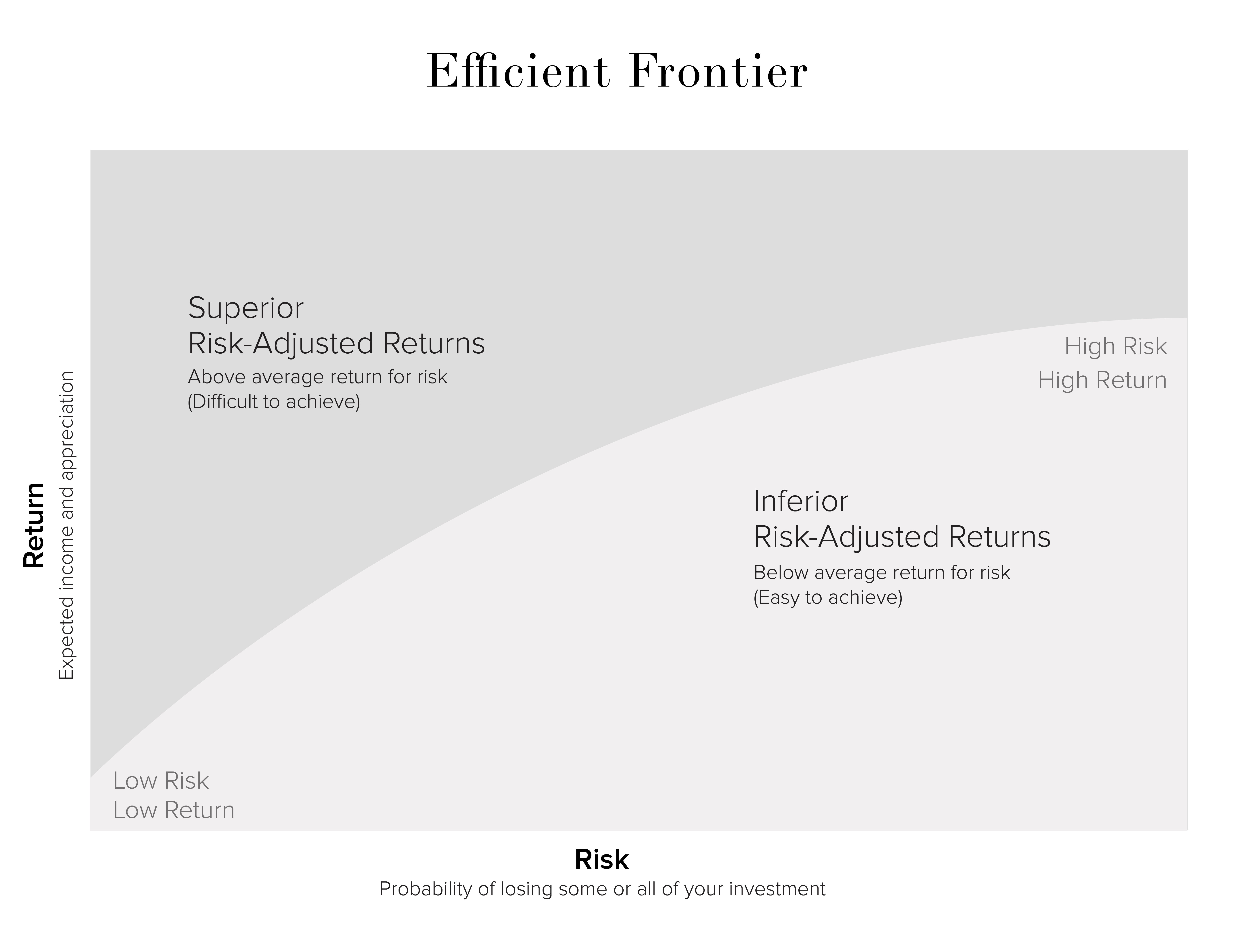 What Is Efficient Frontier | How To Graph Efficient Frontier