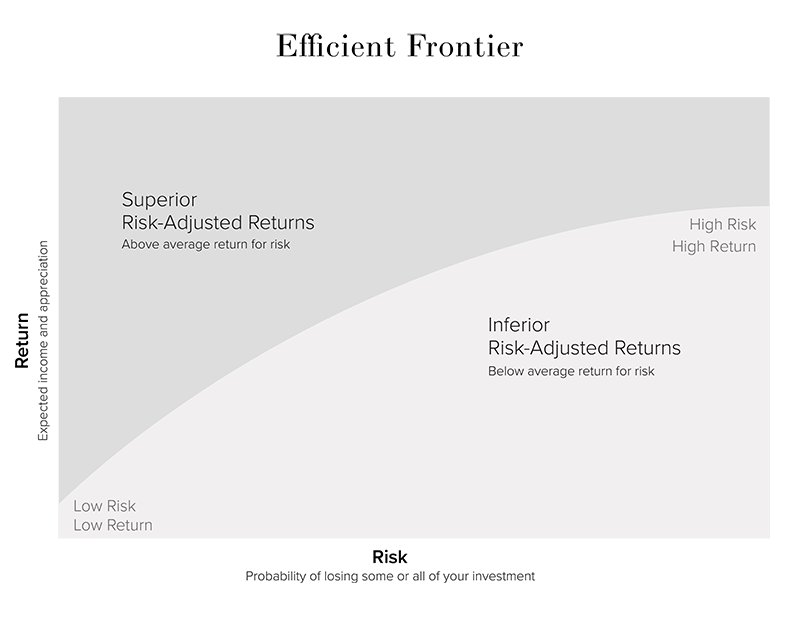 What Is Efficient Frontier | How To Graph Efficient Frontier