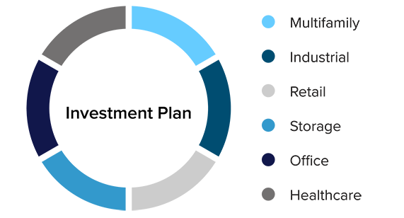 Financial Advisors - Tools for Portfolio Management