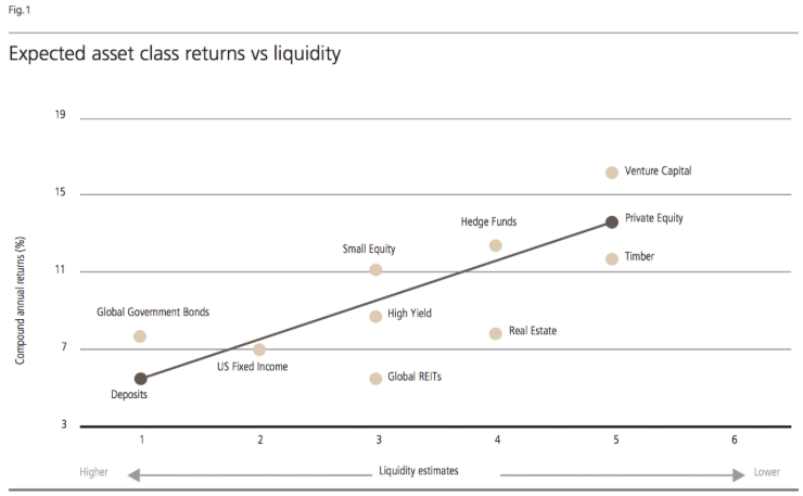 Understanding Illiquidity in Real Estate Investing