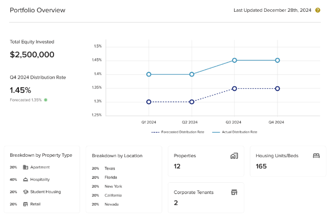 Financial Advisors - Tools for Portfolio Management
