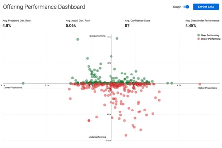 Financial Advisors - Tools for Portfolio Management